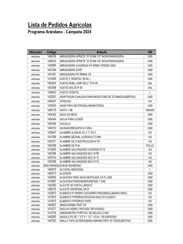 GIF Arándano 2024 - Control Ppto | PDF | Materiales de construcción | Materiales
