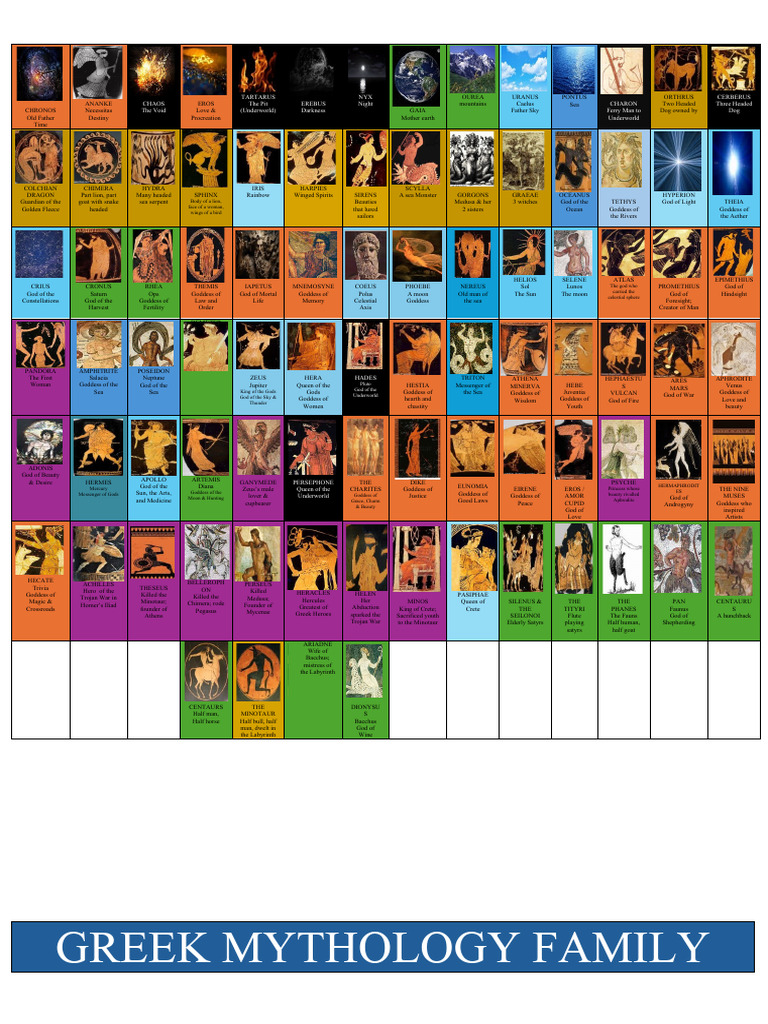 Greek Mythology Family Tree | PDF | Hades | Eros