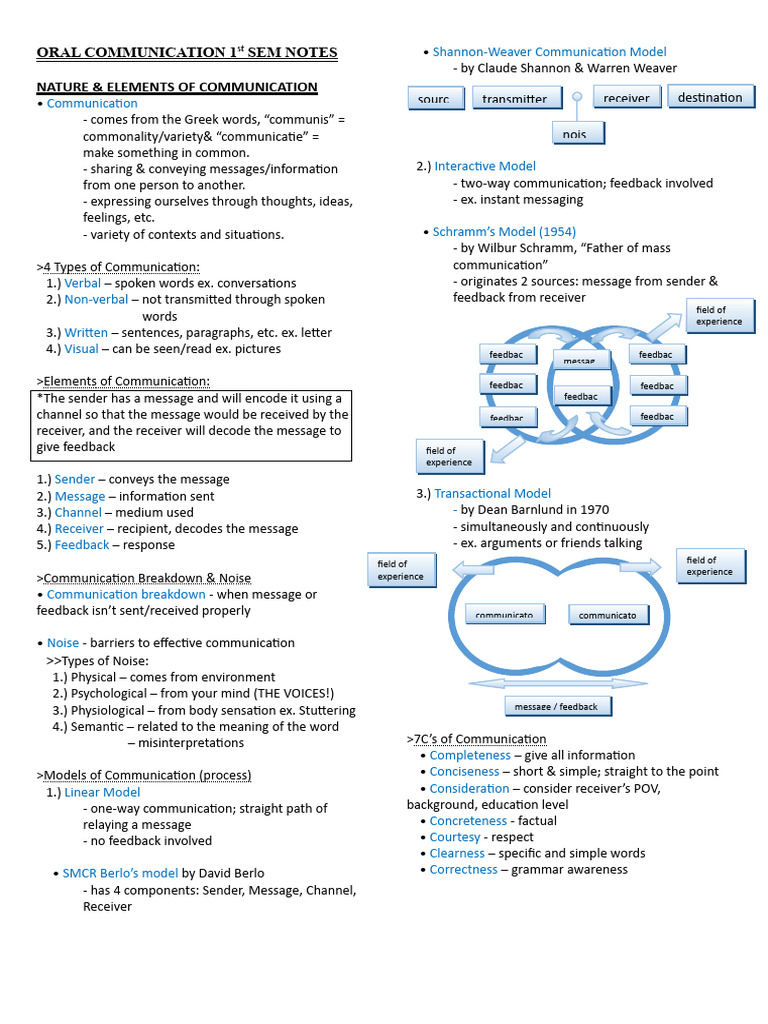Understanding Oral Communication Elements | PDF | Communication | Human ...