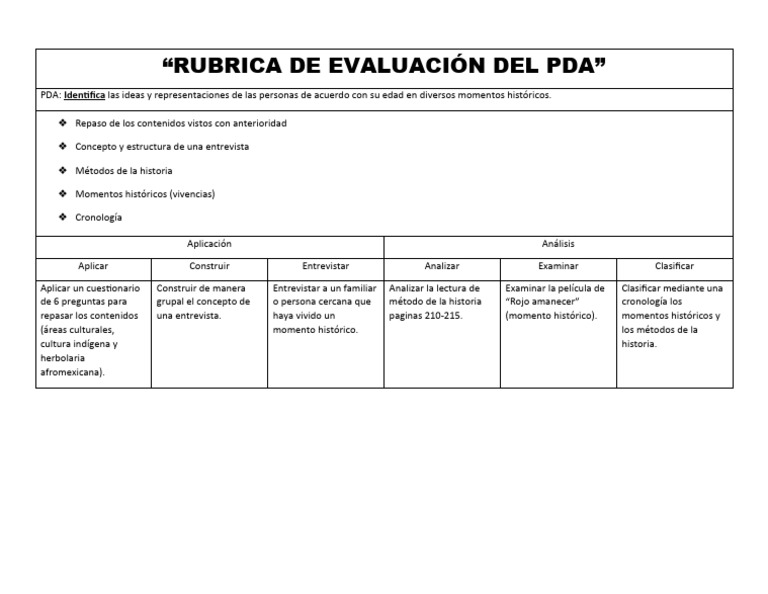 Rubrica de Evaluación Del Pda | PDF | Ciencias sociales | Religión y espiritualidad