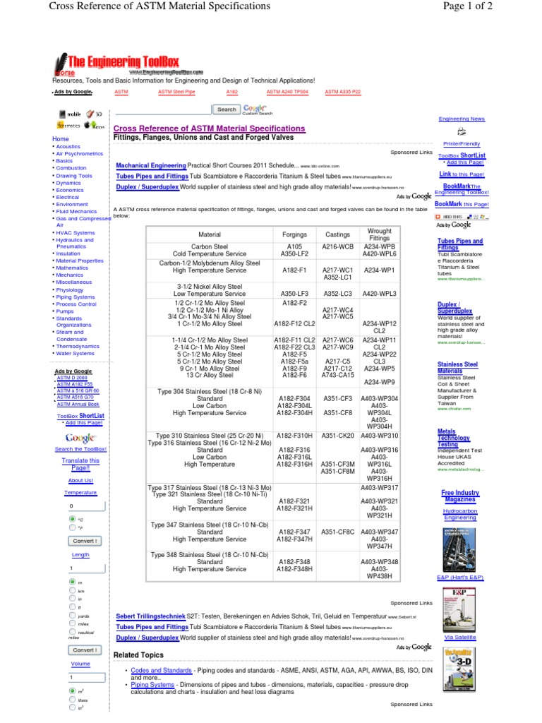ASTM Material Specifications | PDF | Steel | Pipe (Fluid Conveyance)