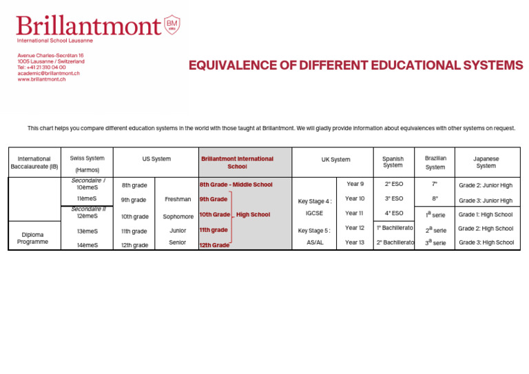 13 Educational Systems Equivalences New Logo | PDF