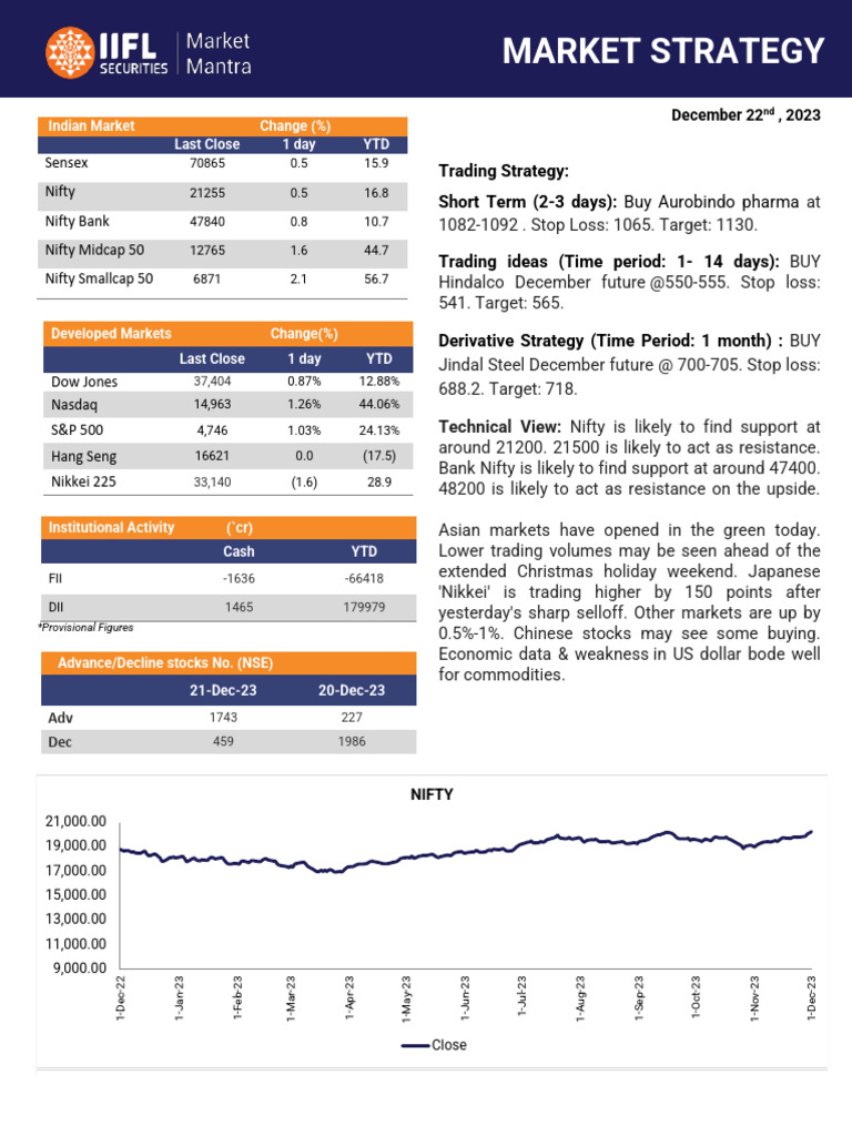 Indian Market Trading Strategies 2023 | PDF | Economies | Stock Market