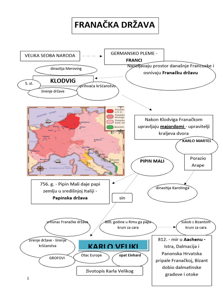 Franačka Država | PDF