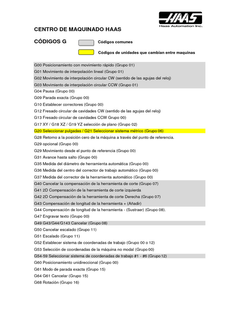 Codigos Comunes para Haas | PDF | Perforar | Equipo