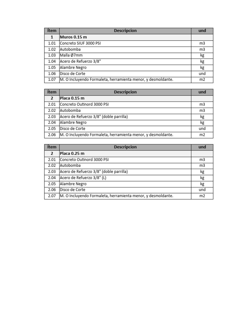 APU Muros y Placas | PDF