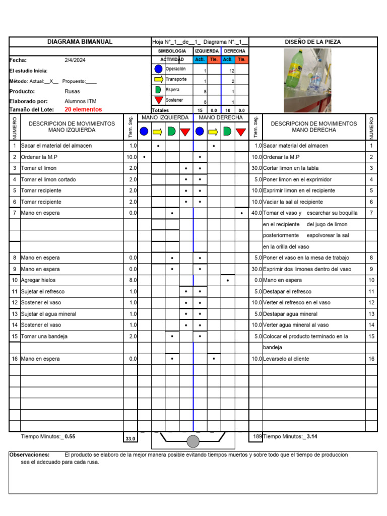 Diagrama Bimanual Con Simbolos | PDF