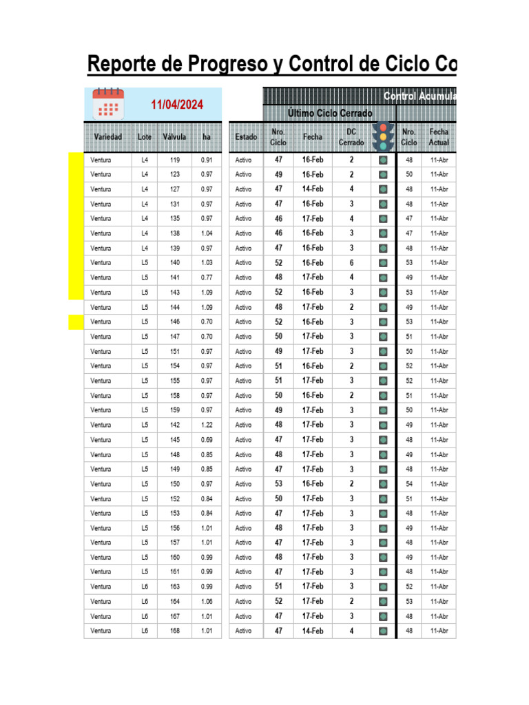 Progreso y Control de Ciclo de Cosecha | PDF