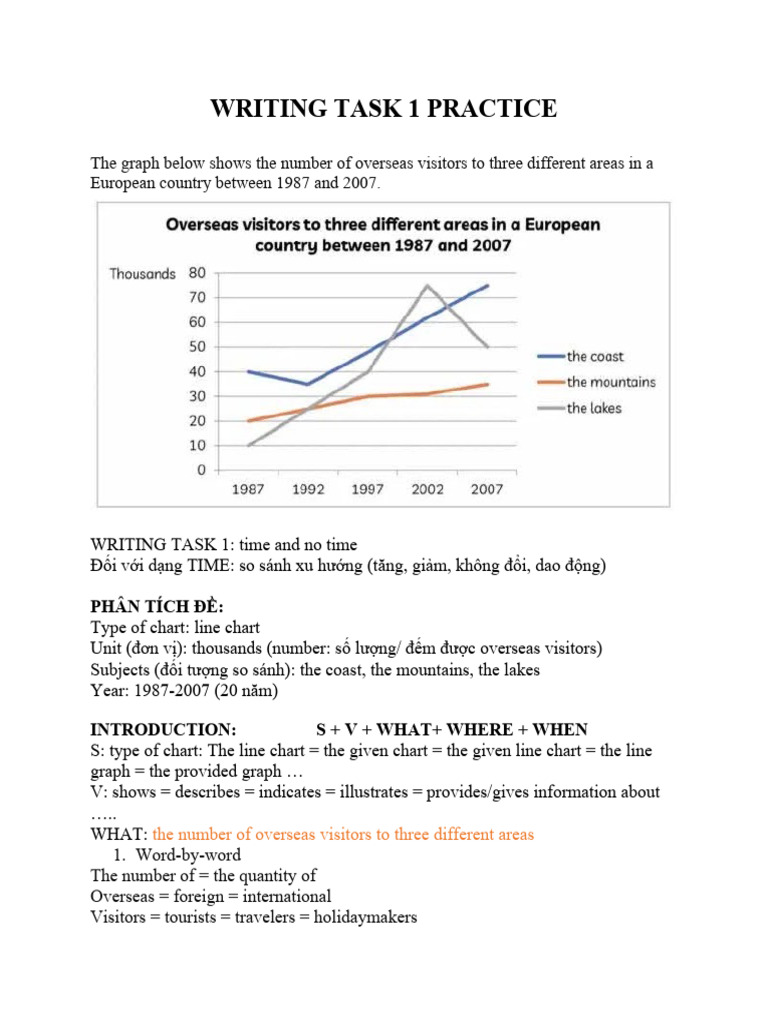 Writing Task 1 Practice Ie202 | PDF