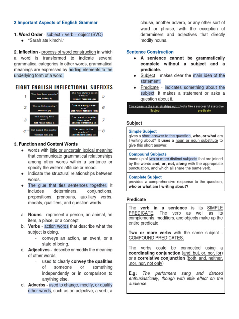 Key Elements of English Grammar | PDF | Word | Subject (Grammar)