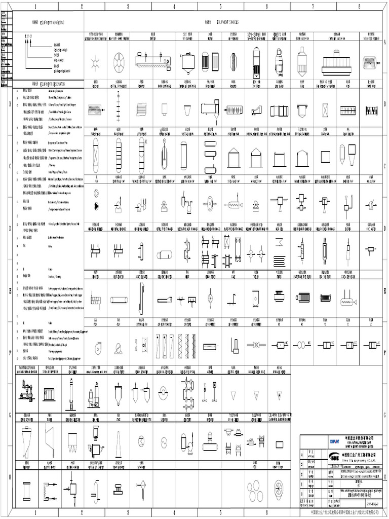 Piping & Instrument Diagram Symbols & Legends (Equipment) | PDF