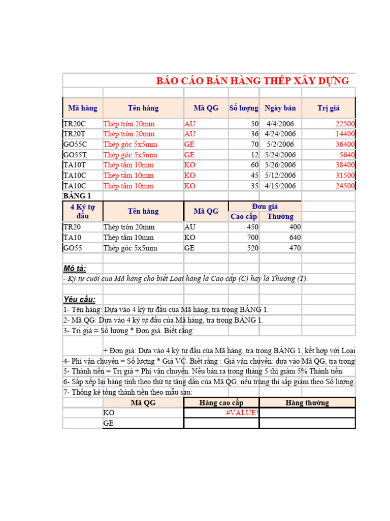 Báo Cáo Bán Hàng Thép Xây D NG | PDF