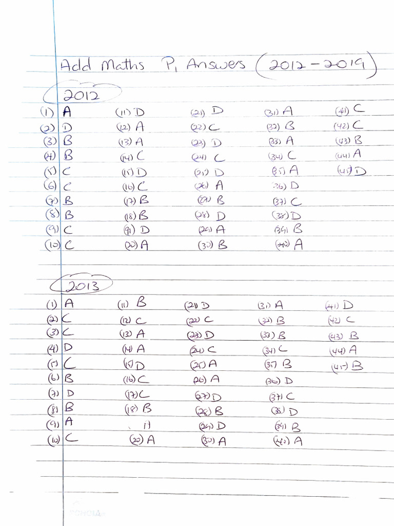 Add Math P1 Solutions | PDF