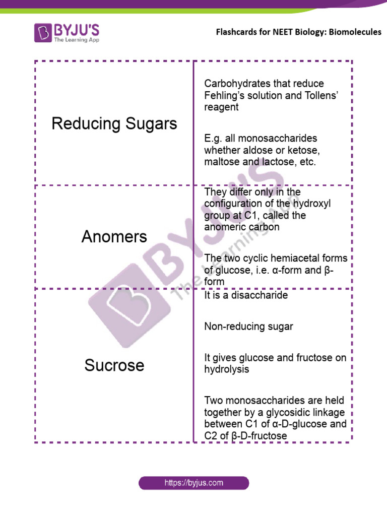Flashcards For Neet Chemistry Dec20 Biomolecules | PDF | Carbohydrates ...