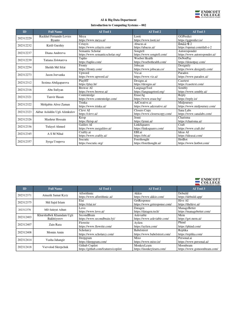 Final Project List 002 | PDF Final Project List 002 | PDF