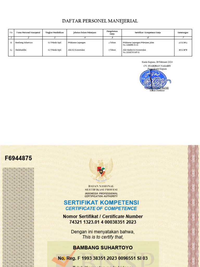Personel Manajerial | PDF