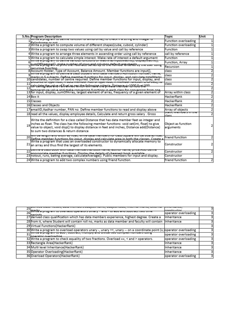 OOPS LabPlan | PDF | Fahrenheit | Celsius