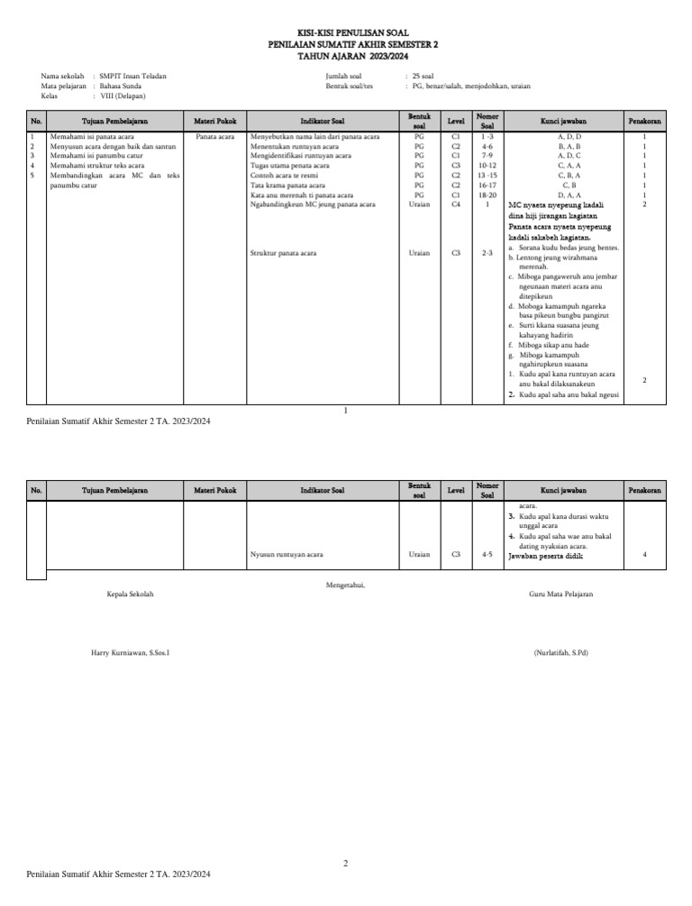 B. Sunda - Kelas 8 - Kisi-Kisi Psas 2 Tulis | PDF