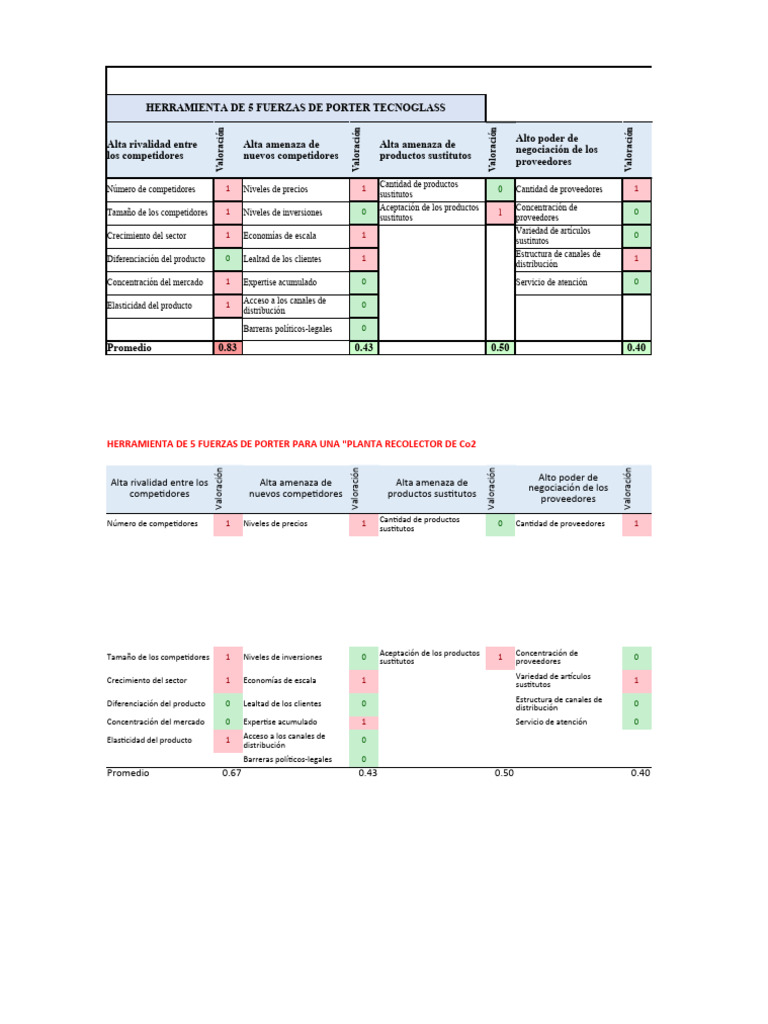 Matriz 5 Fuerzas de Porter - Plantilla | PDF | Elasticidad (economía ...