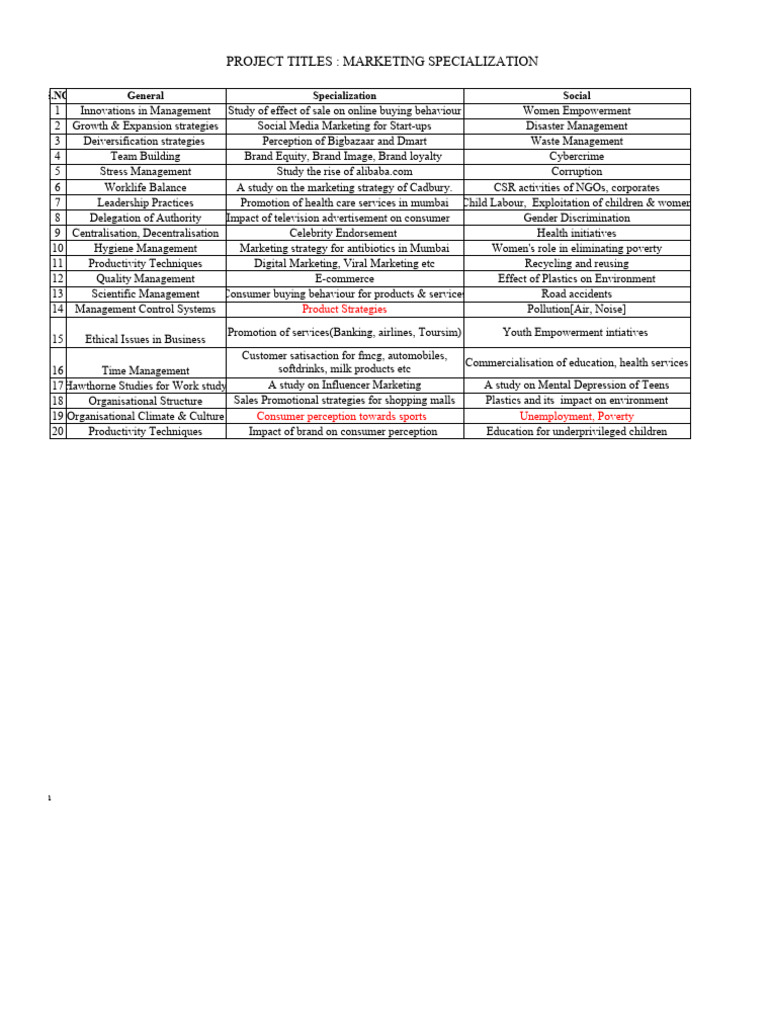 Sample Project Titles | PDF | Brand | Marketing