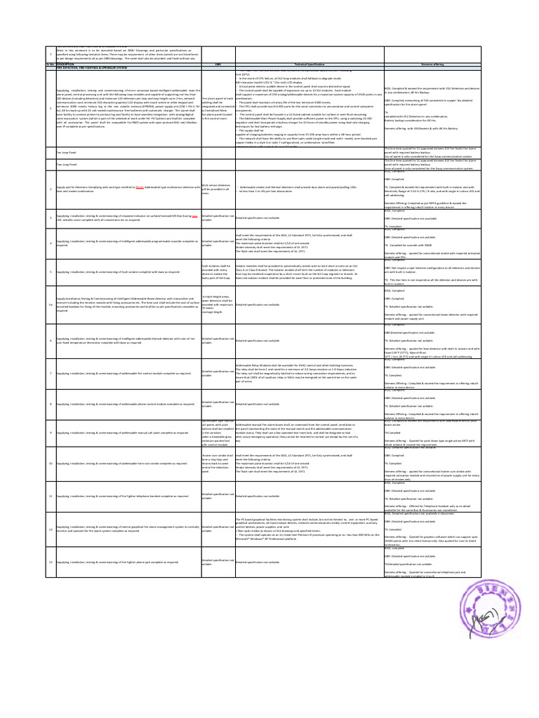 Fire Detection & Sprinkler System Specs | PDF | Computer Network ...