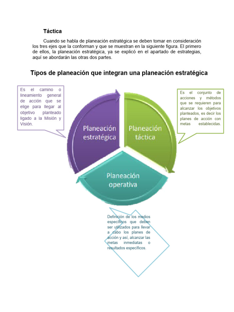 Planeación Estratégica, Táctica y Operativa | PDF | Planificación ...