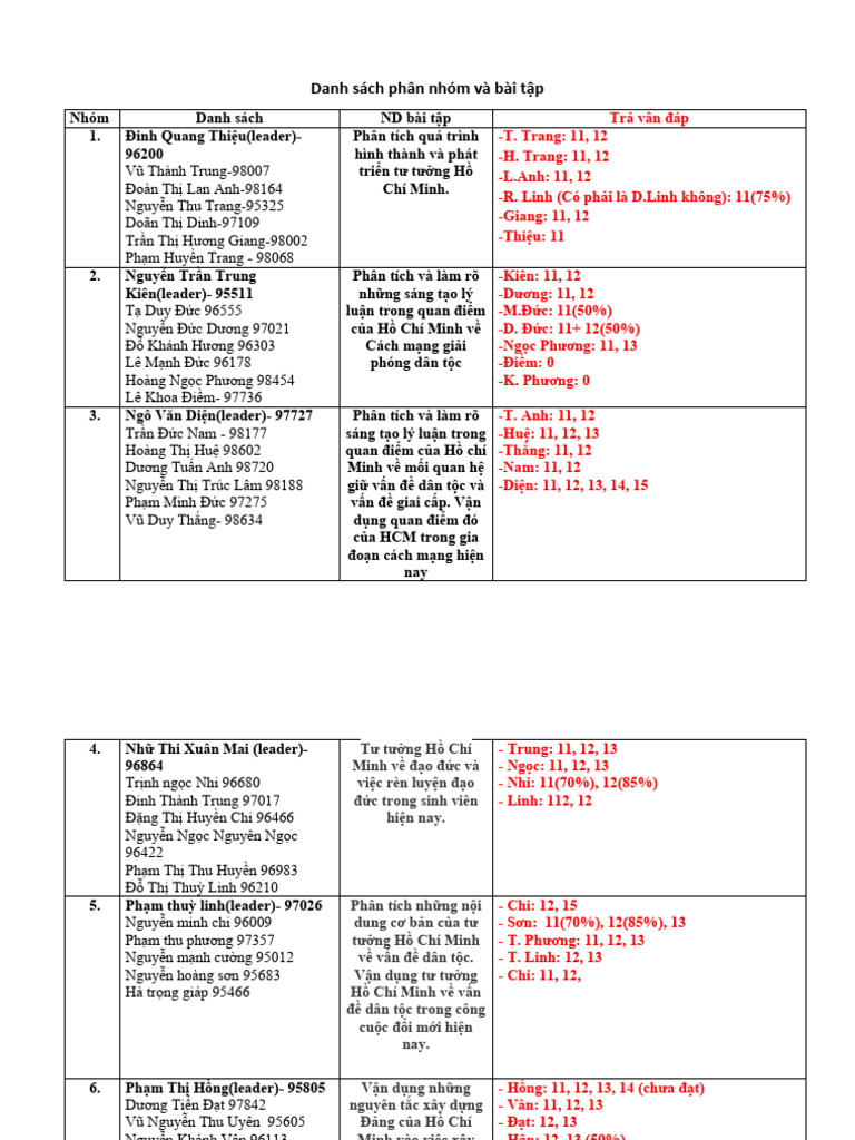 N08 - TH1 - Danh Sách Phân Nhóm Và Bài Tập | PDF
