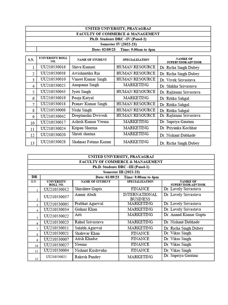 List of PHD Scholars | PDF