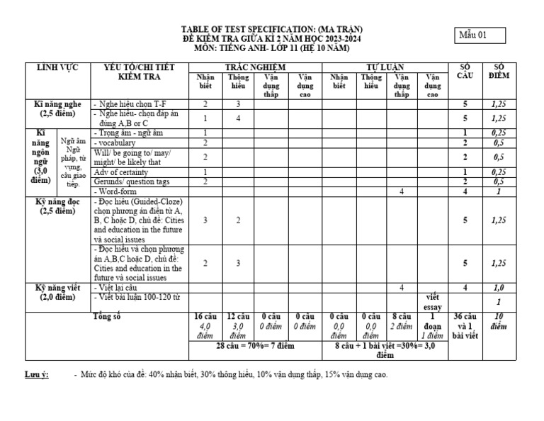 Ma Trận Giua Ky 2 Lop 11 Chung | PDF
