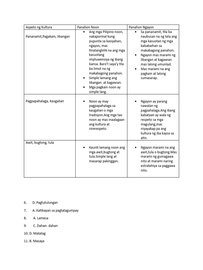Aspeto NG Kultura | PDF