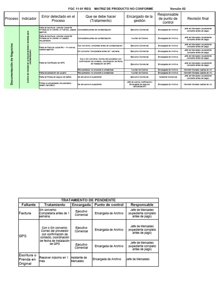 Matriz PNC - Documentos Pendientes | PDF | Informática