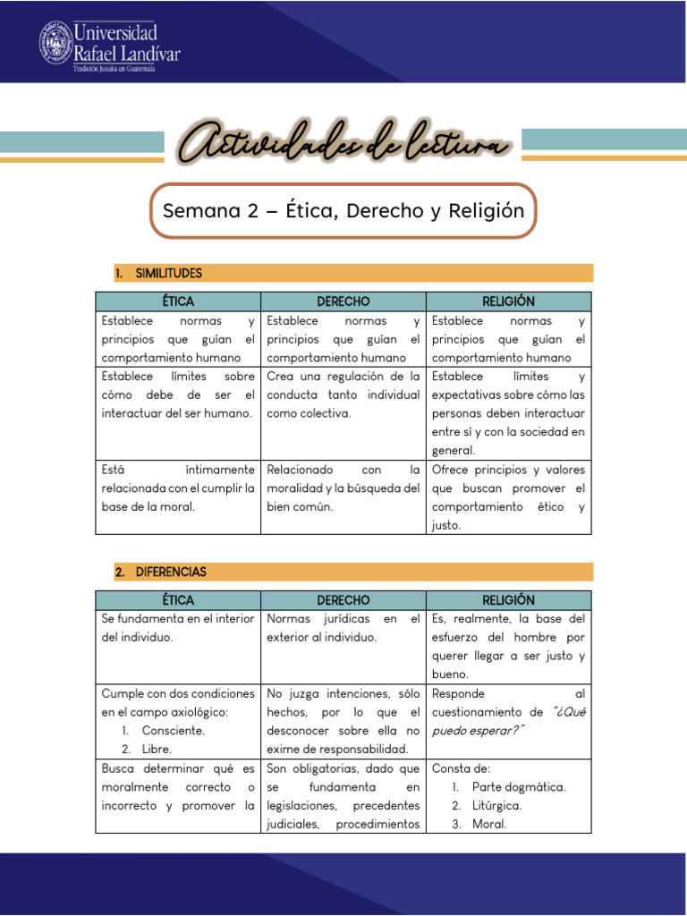 Diferencia Entre Ética Derecho y Religión | PDF | Moralidad | Educación ...