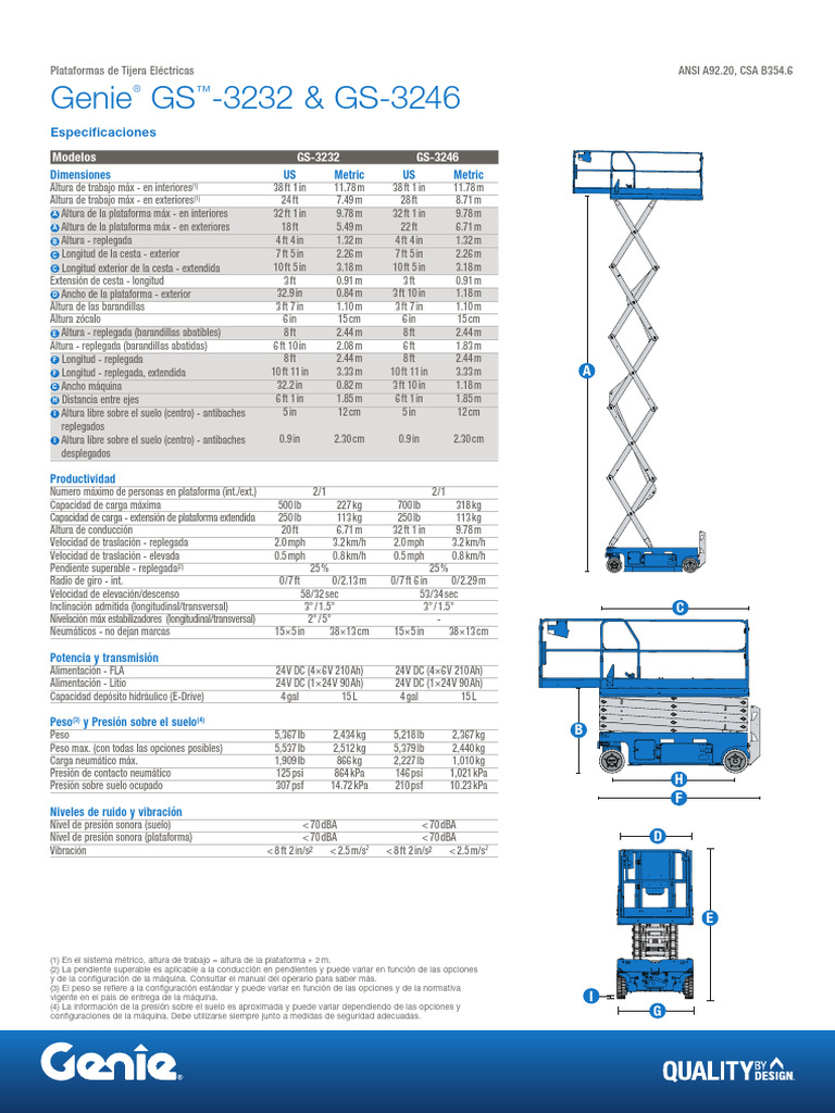 Genie gs3246 | PDF | Presión | Unidades de medida