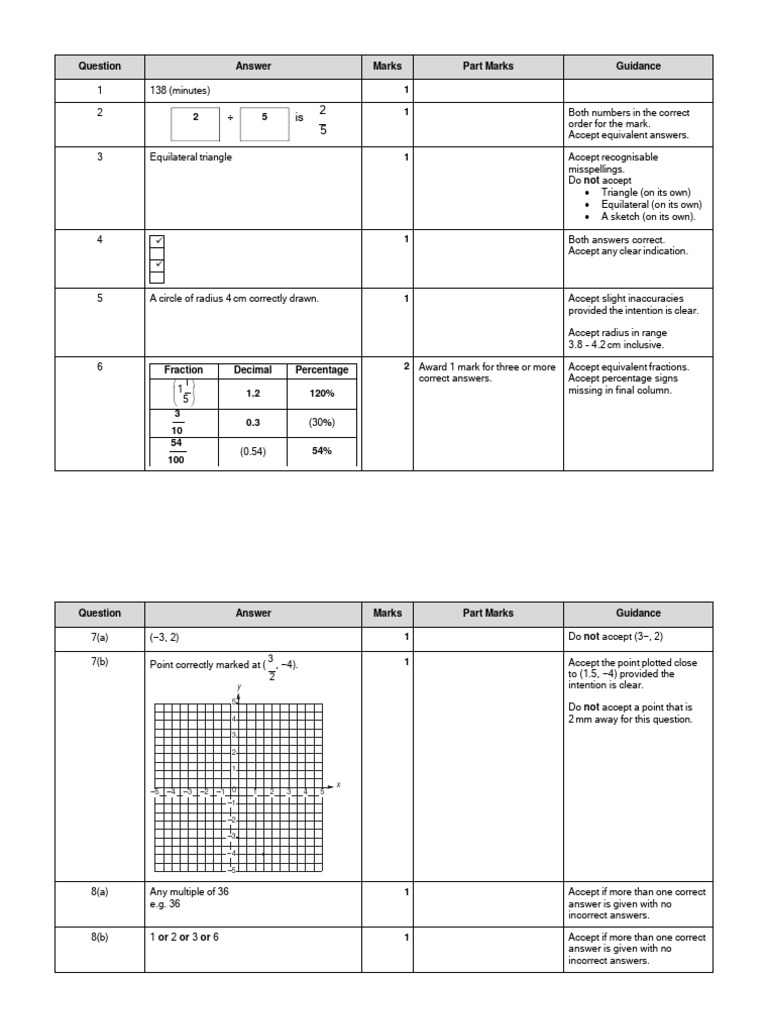 A Makring Scheme For 5 TH Grade Mock | PDF | Length | Chart