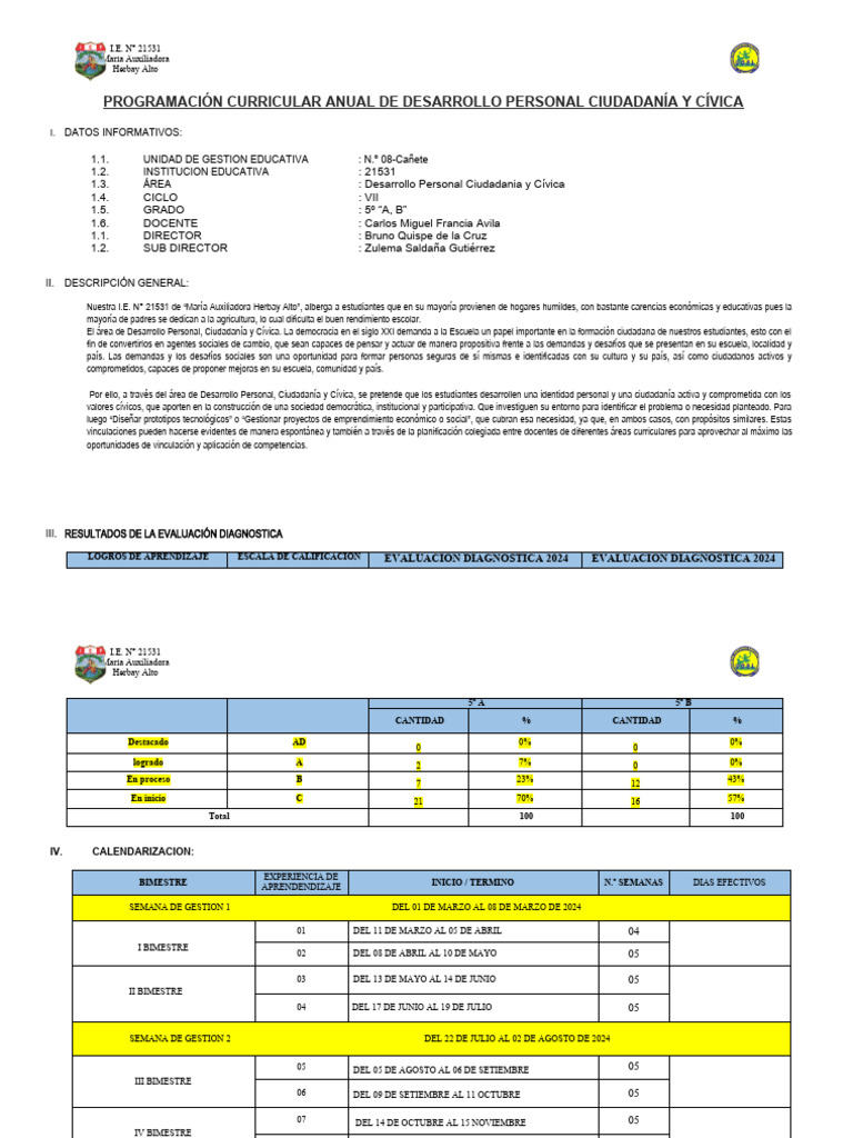 Programación Anual Ciclo Vii DPCC | PDF | Aprendizaje | La sexualidad humana