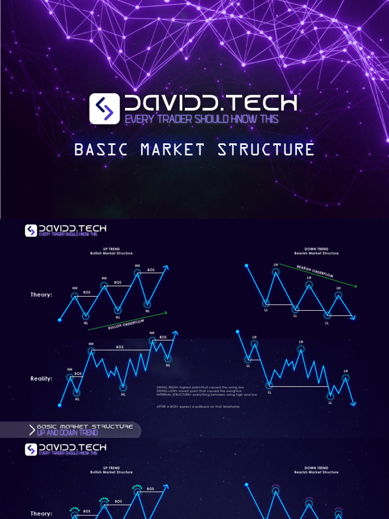 basic_market_structure | PDF | Market Trend | World Economy