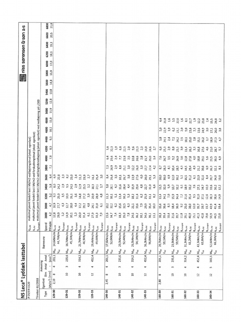 Sound Deck Specfification | PDF