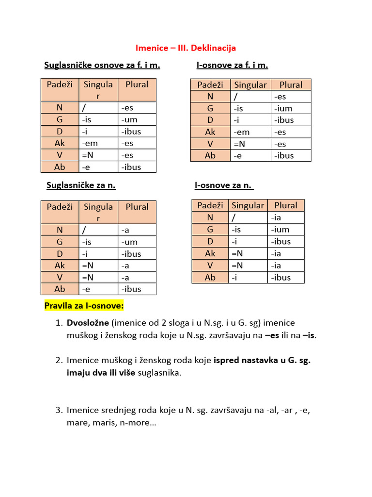 Šalabahter latinski 2. ispit | PDF