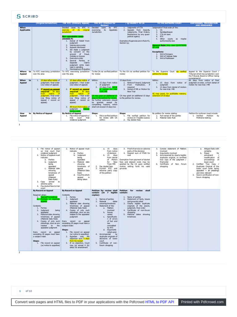 Appeal Summary | PDF | Appeal | Judgment (Law)