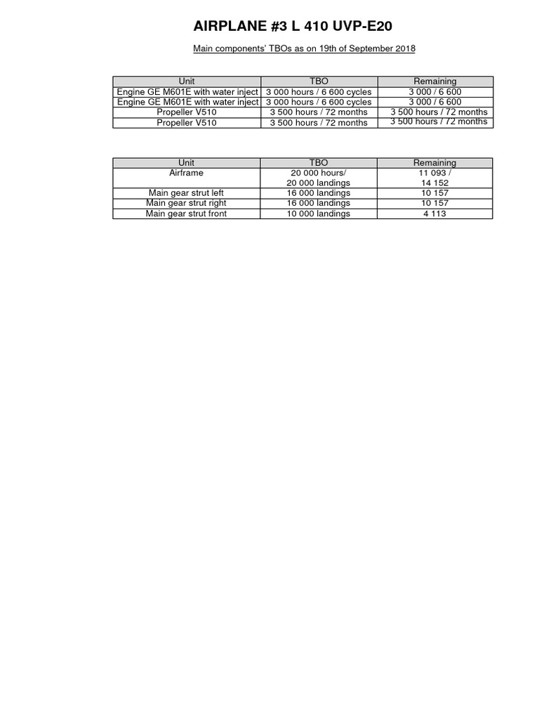 L 410 UVP-E20 Technical Overview | PDF | Aircraft | Airplane
