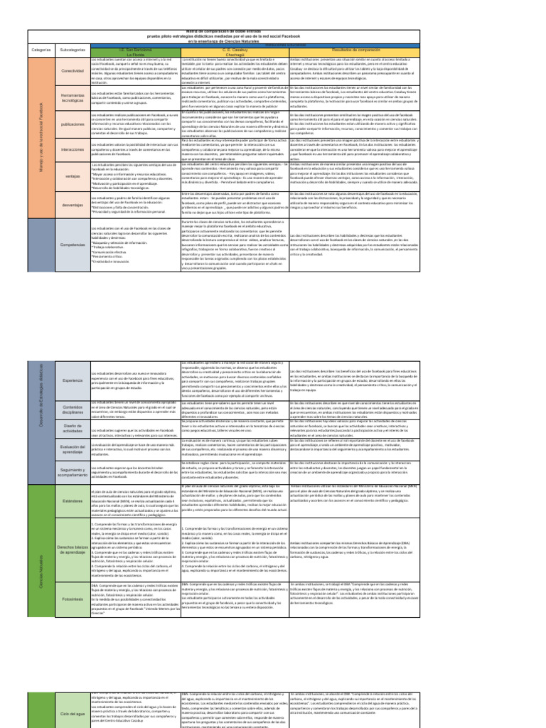 Matriz de Doble Entrada (1) Ok 31 Marzo | Descargar gratis PDF ...