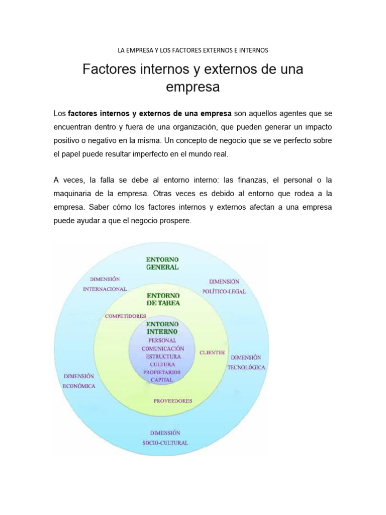 Factores Internos y Externos en Empresas | PDF | Business | Inflación