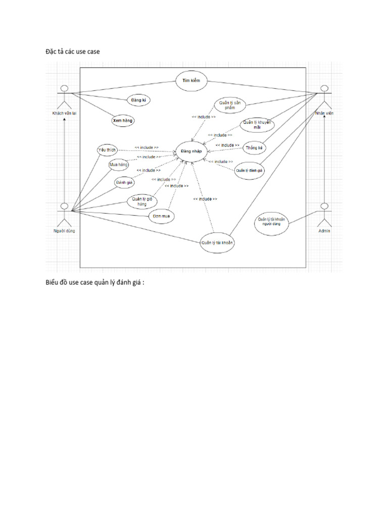 Đặc tả các use case | PDF