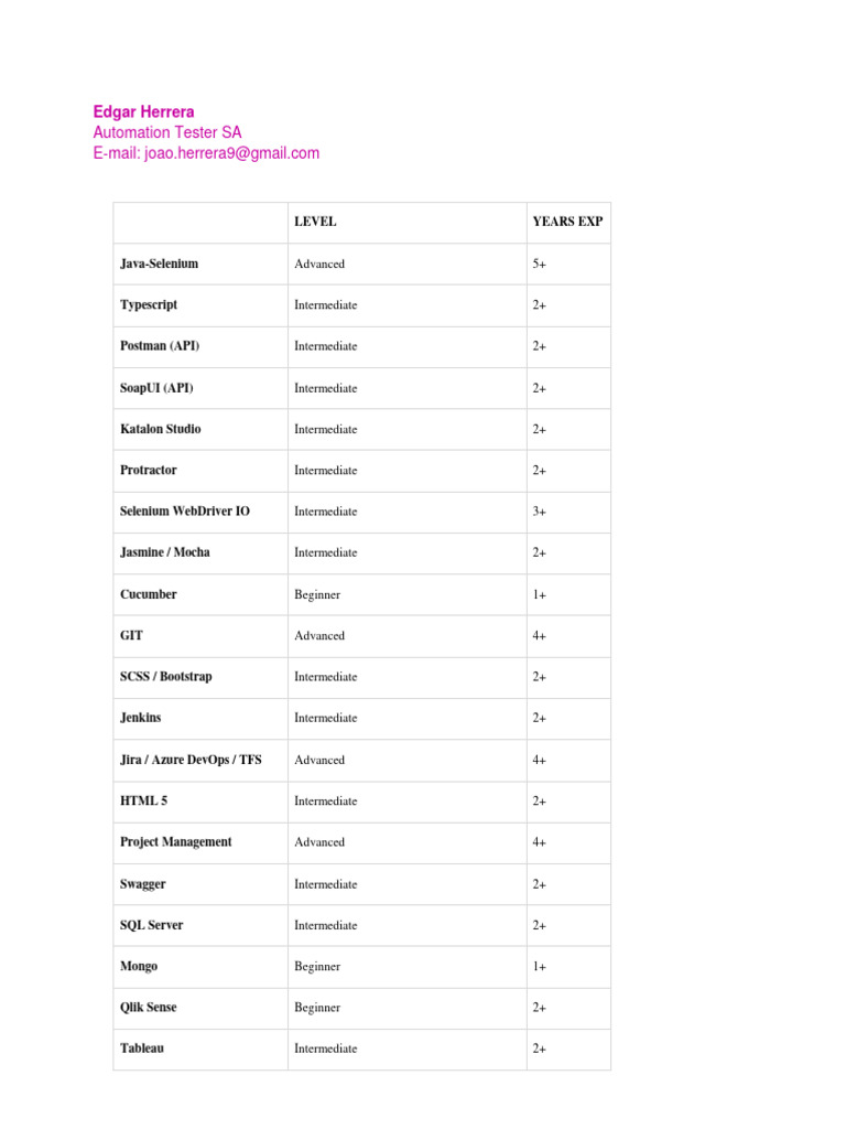 Resume - Edgar_Herrera | PDF | Selenium (Software) | Software Testing