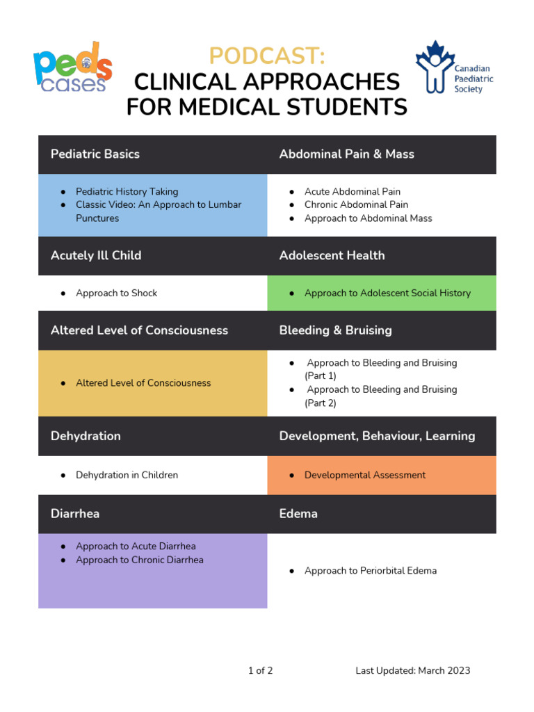PedsCases Resources For Medical Students | PDF | Bleeding | Diseases ...