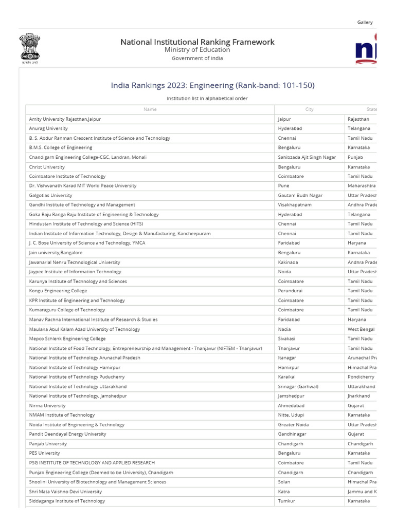 NIRF Ranking (101-150) 2023 | PDF | Tamil Nadu