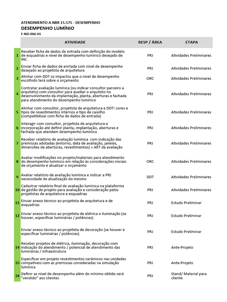 f-nd-006-01 Checklist NBR 15575 - Luminico | PDF | Iluminação pública