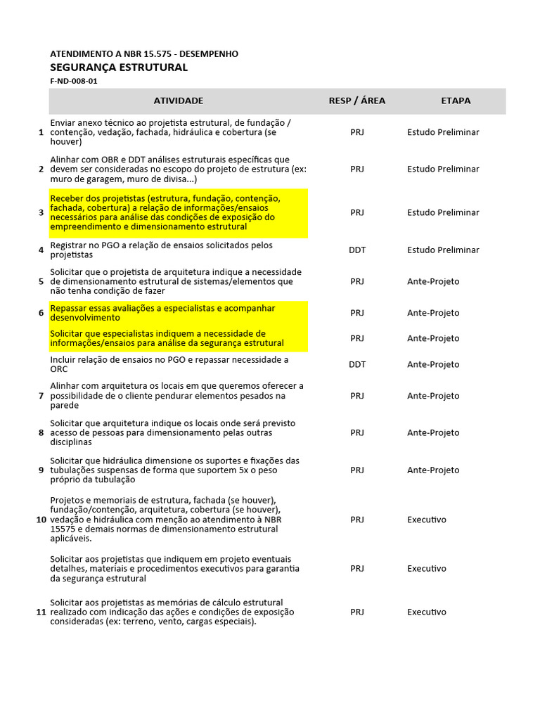 f-nd-008-01 Checklist NBR 15575 - Seguranca Estrutural | Download grátis PDF | Análise estrutural