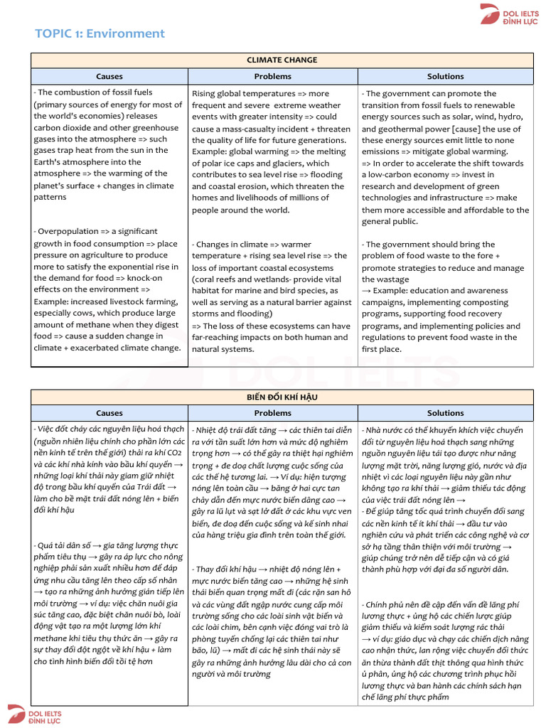 Writing Model 7.0 Vietsub | PDF | Climate Change | Energy Development