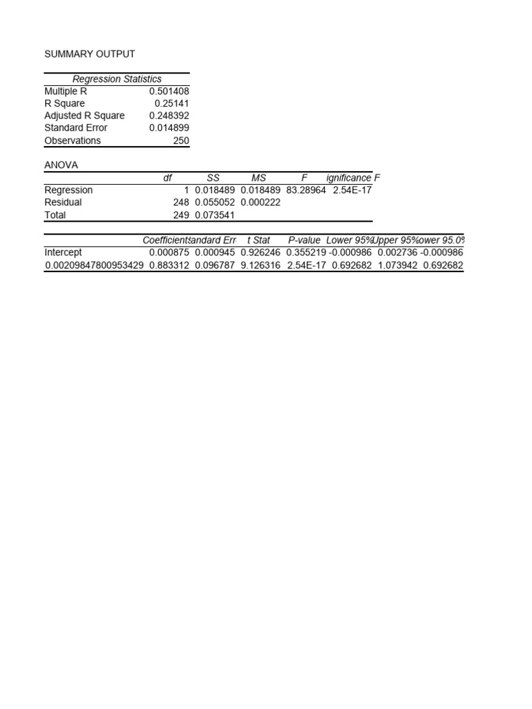 Regression Statistics | PDF | Errors And Residuals | Coefficient Of Determination